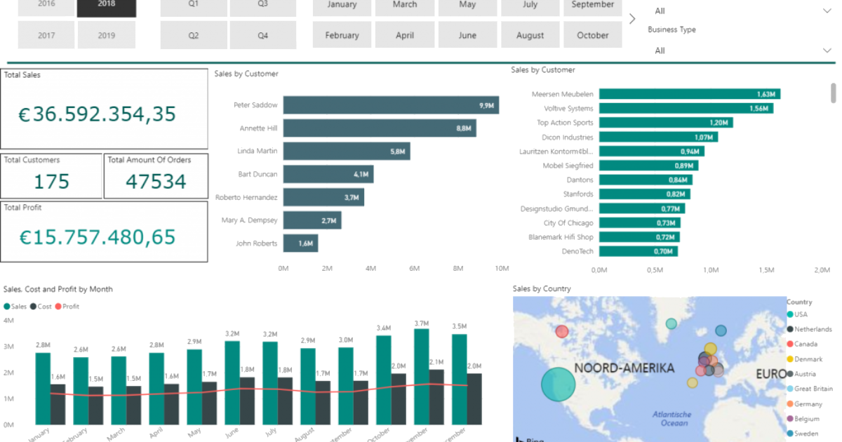 Managementinformatie: uw ERP beter gebruiken