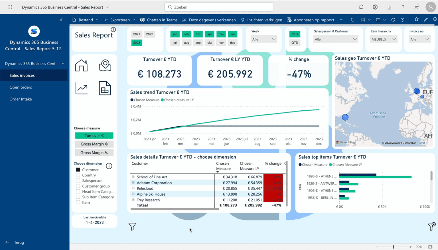 Sales Report | Power BI | Business Central App | SucceedIT