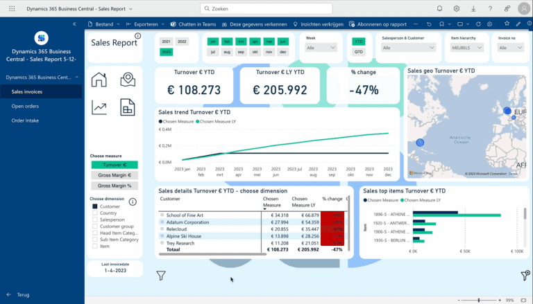 Sales Report | Power BI | Business Central App | SucceedIT